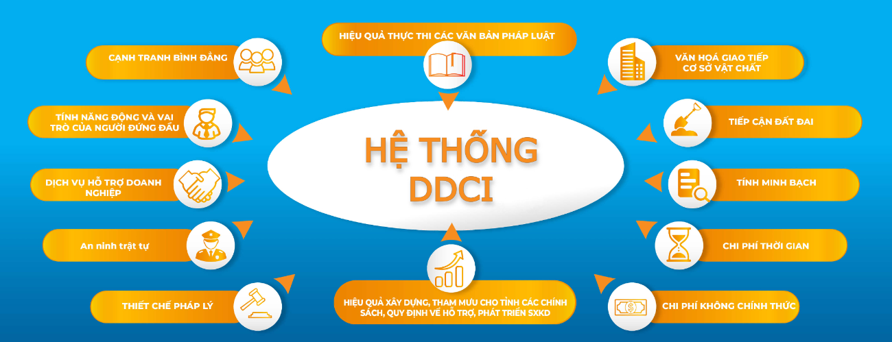 DDCI Trà Vinh - Triển khai thực hiện đánh giá năng lực cạnh tranh cấp ...