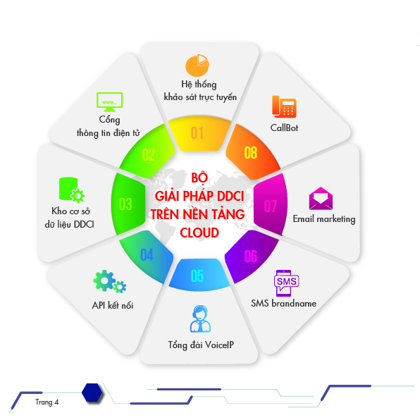 DDCI Bến Tre - Triển khai đánh giá năng lực điều hành cấp sở ban ngành ...