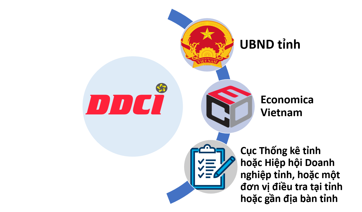 Quá trình phát triển DDCI - Hải Nam Tech
